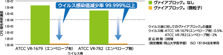 Viablock®︎ – Toyobo Textile Co., Ltd.